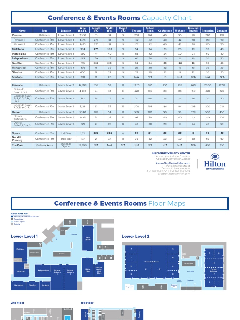Hilton Denver City Center - Meetings & Events Capacity Chart ...