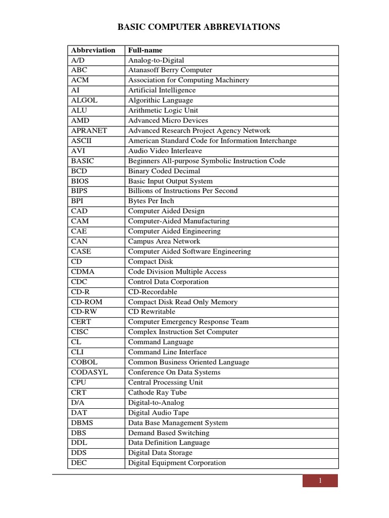 Ict Basic Abbreviations Pdf Computer Network Java Programming Language 5506