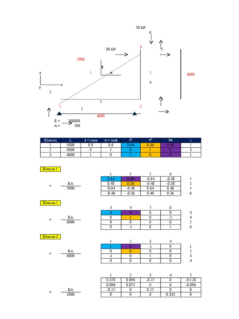 Analysis of Beam Element Stiffness Matrices | PDF