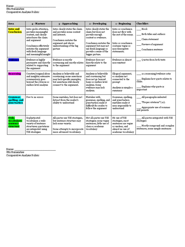 8th Grade Comparative Analysis Rubric | PDF | Argument | Essays