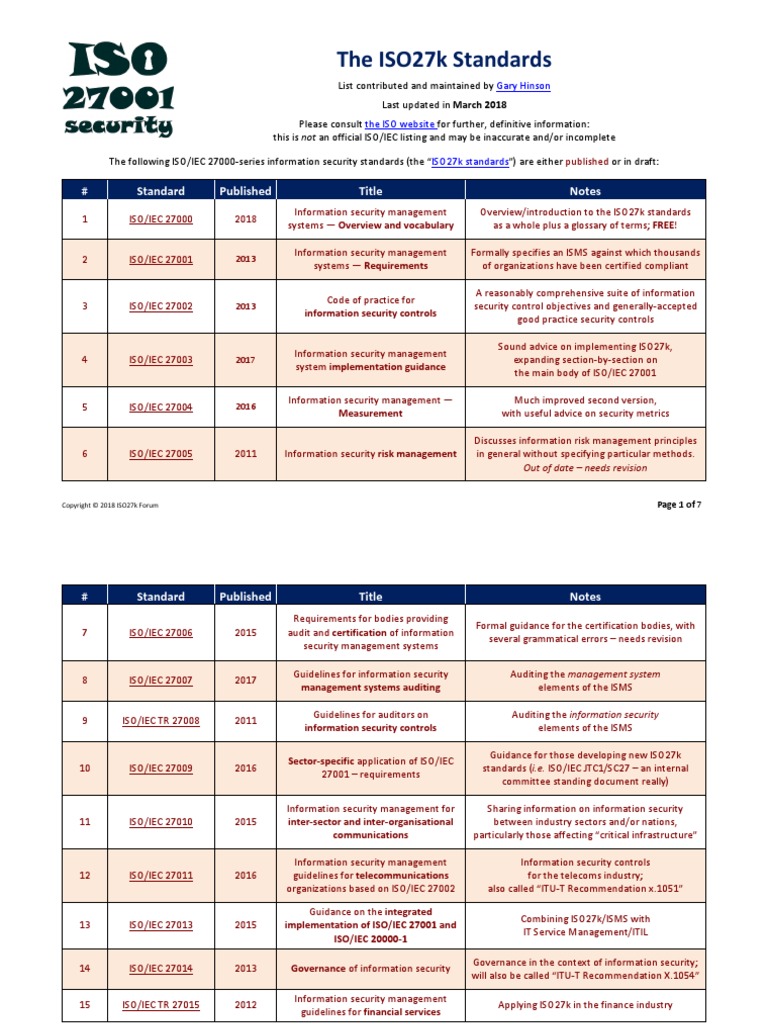 ISO27k Standards Listing PDF | PDF | Information Security | Business ...