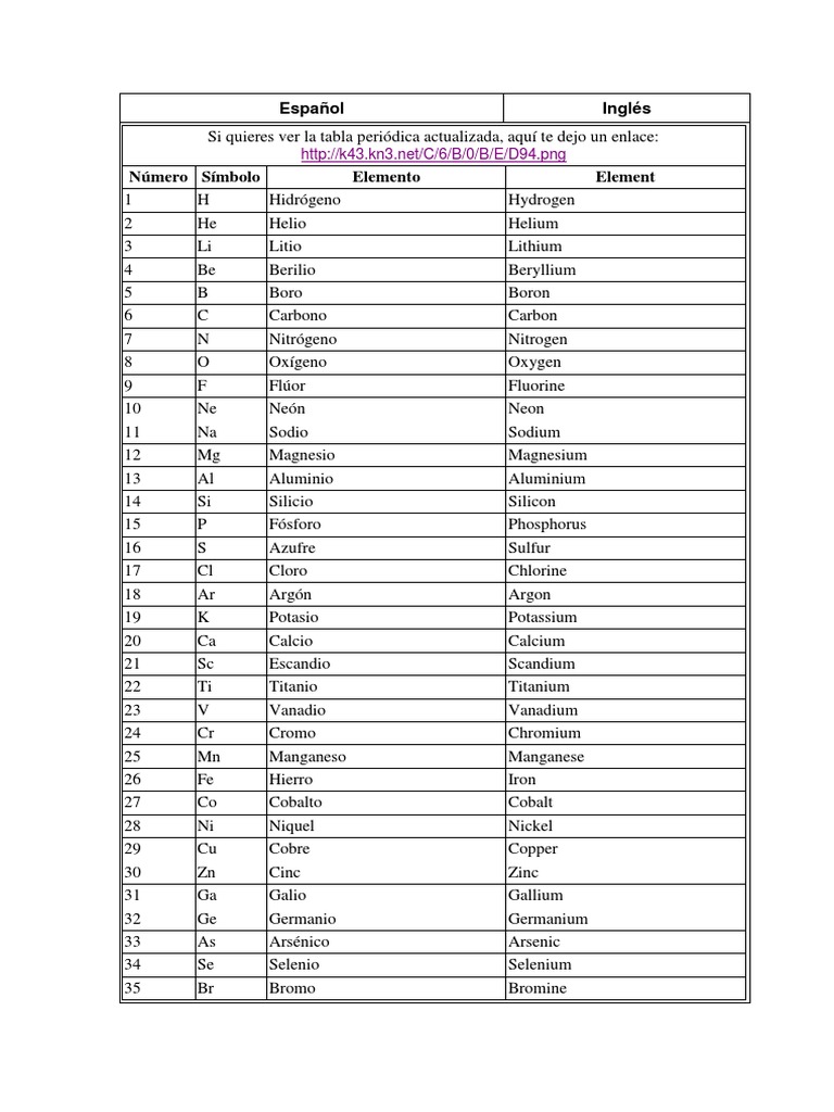 Elementos Quimicos en Español e Ingles | PDF | Elementos químicos | Átomos