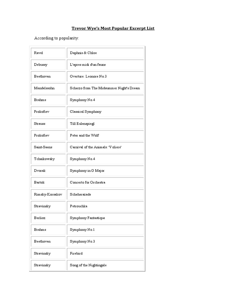 Trevor Wye's Most Popular Excerpt List | PDF | Richard Strauss | Orchestras
