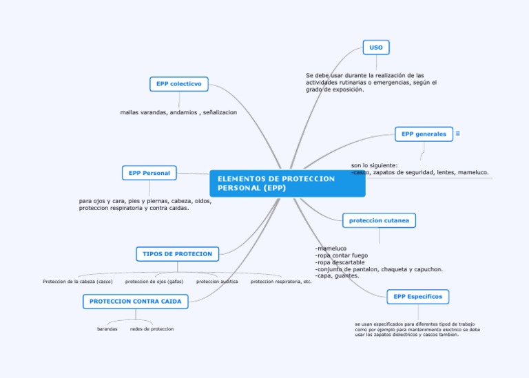 EPP Mapa Mental | PDF