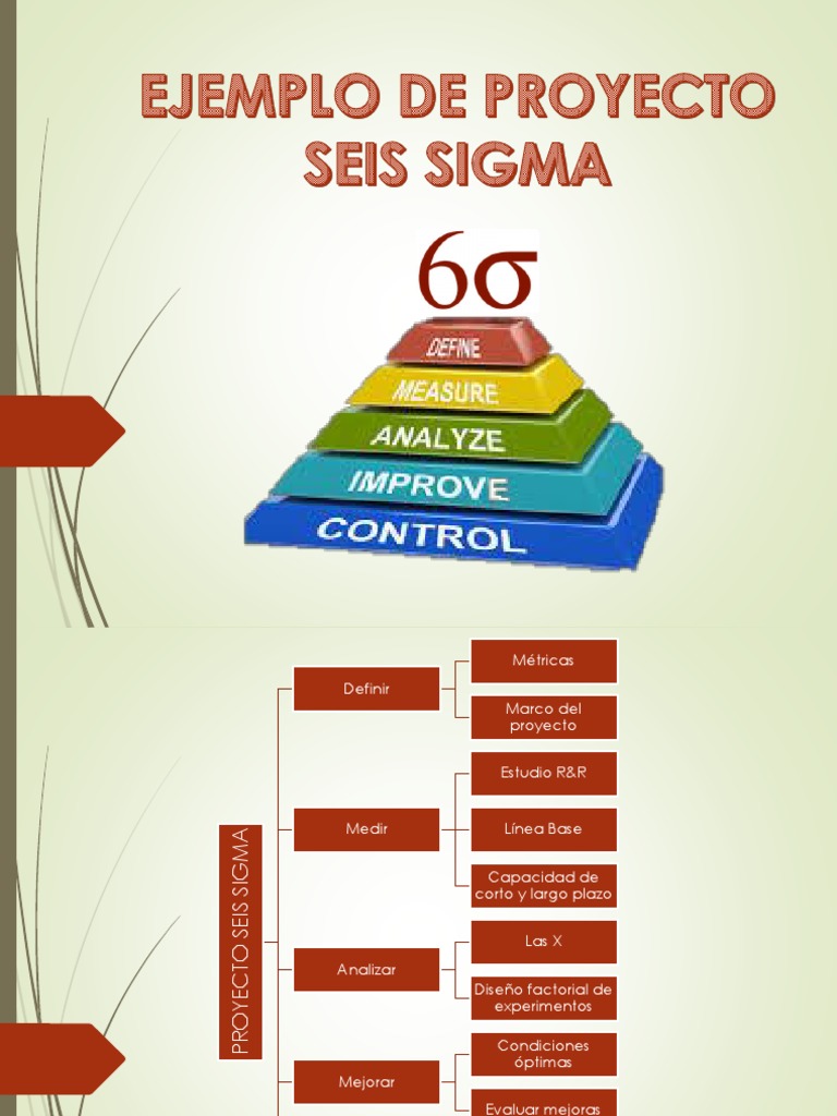 Ejemplo de Proyecto Seis Sigma | PDF | Six Sigma | Medición