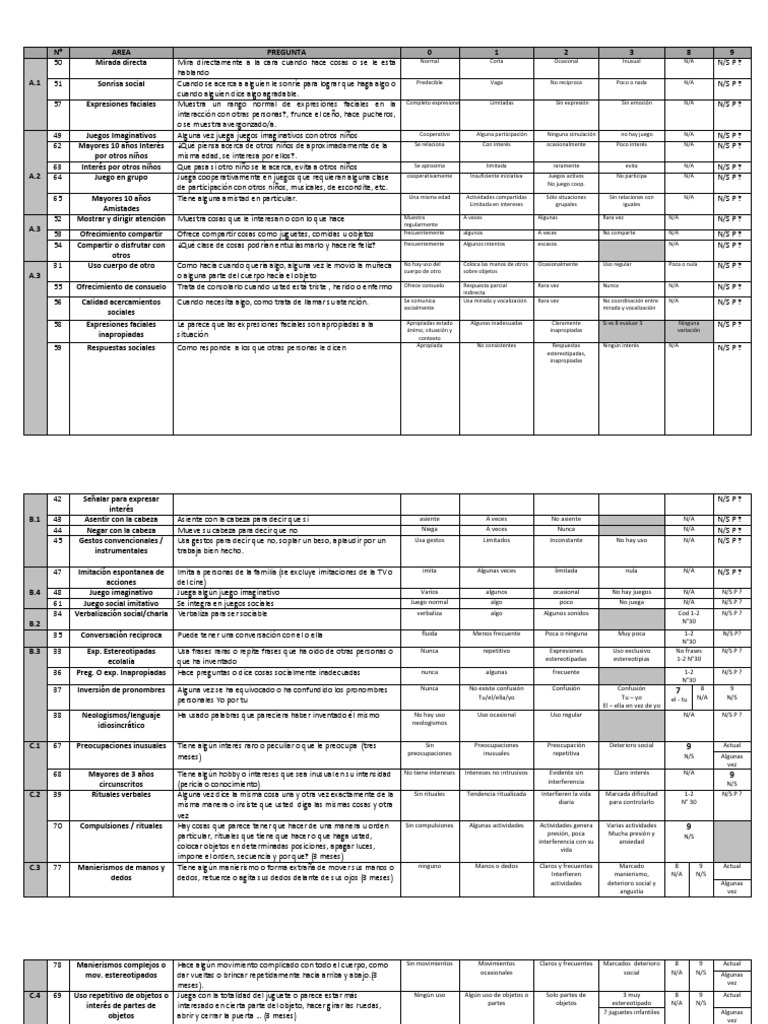 Cuestionario ADI-R | PDF | Expresión facial | Conceptos psicologicos