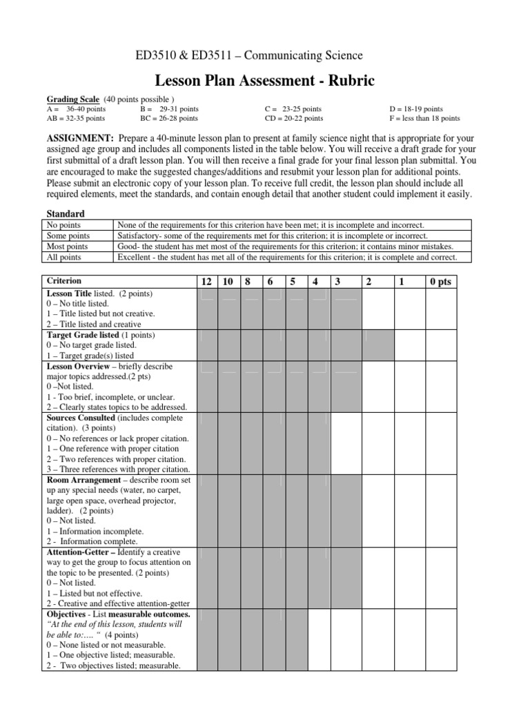 Lesson Plan Evaluation Rubric | PDF | Lesson Plan | Teaching
