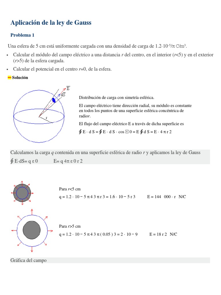 Aplicación de La Ley de Gauss | PDF | Campo eléctrico | Integral