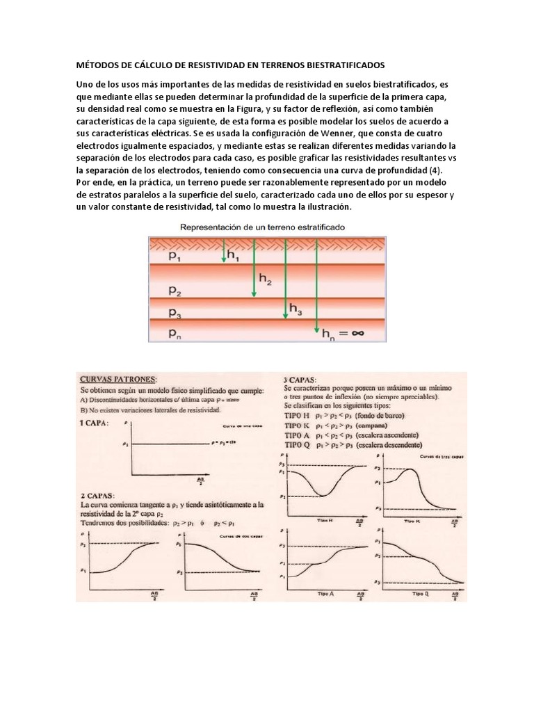 SUNDE | Curva | Tierra