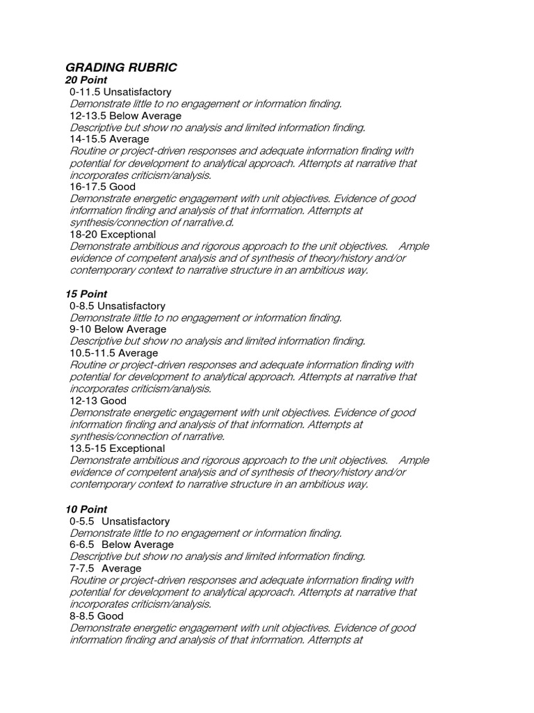 Report Grading RubricV1 | PDF | Information | Cognition