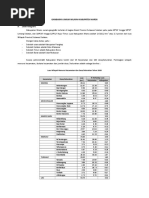 Peta Administrasi Kabupaten Maros | PDF