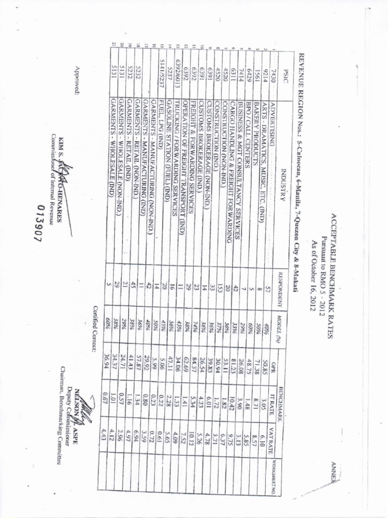 Benchmarking Rates | PDF