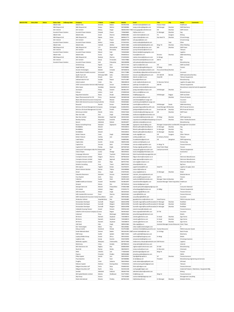TA Work - 360 ECS Mumbai Team | PDF