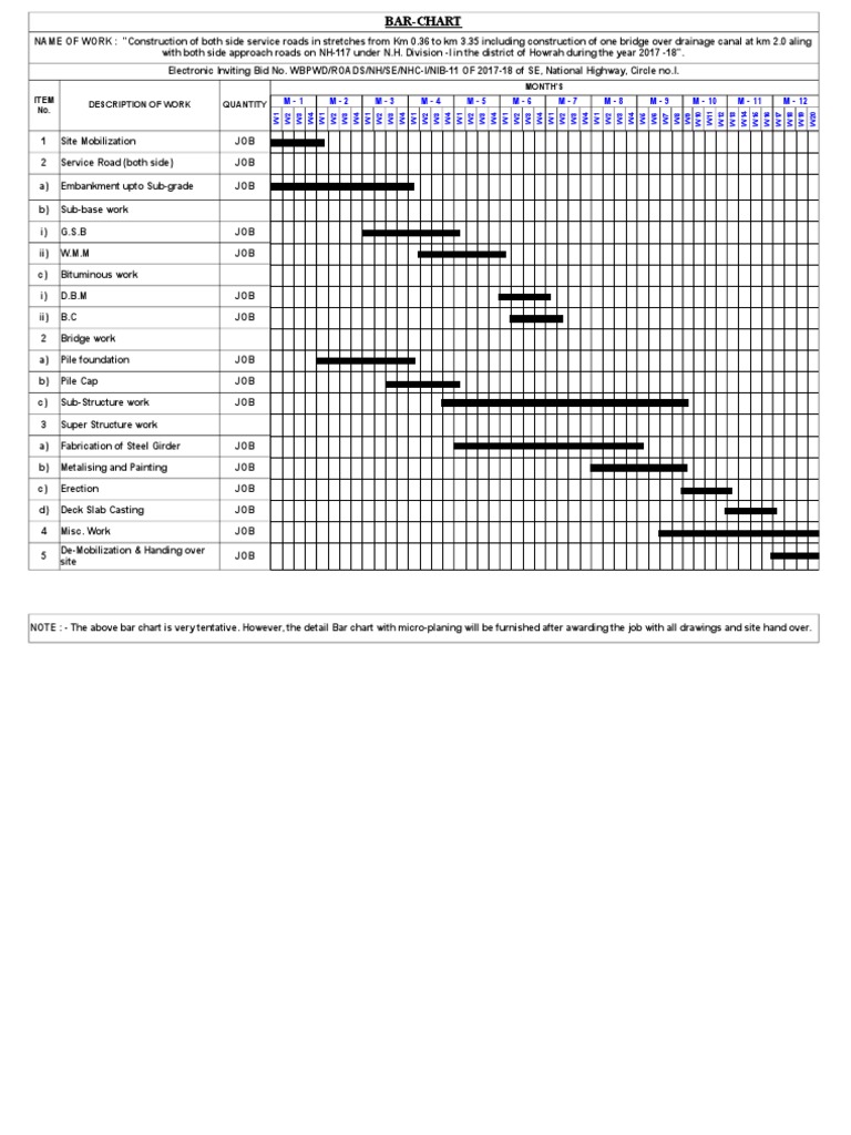 BAR Chart | PDF | Engineering | Electricity