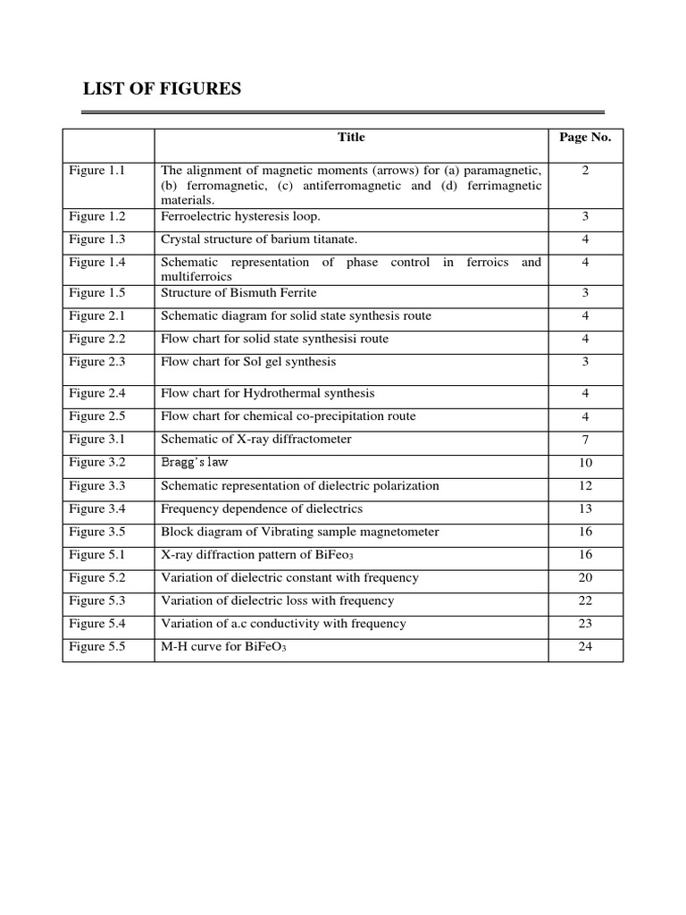 List of Figures: Title Page No | PDF