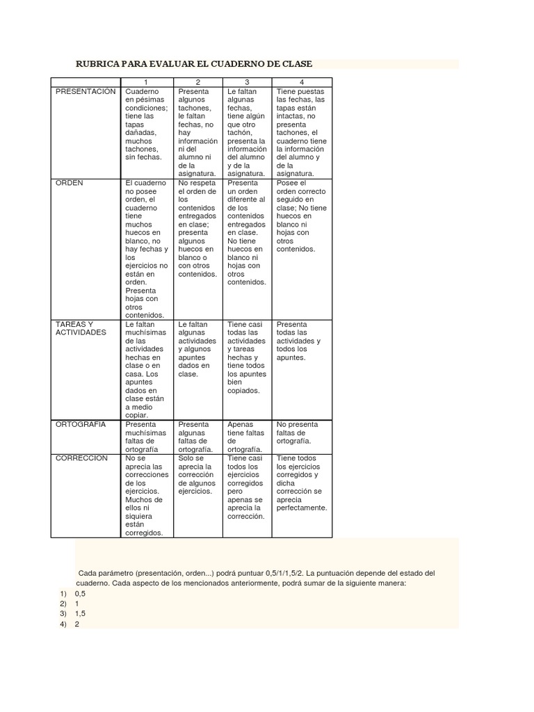 Rúbrica para Evaluar Cuadernos de Clase | PDF