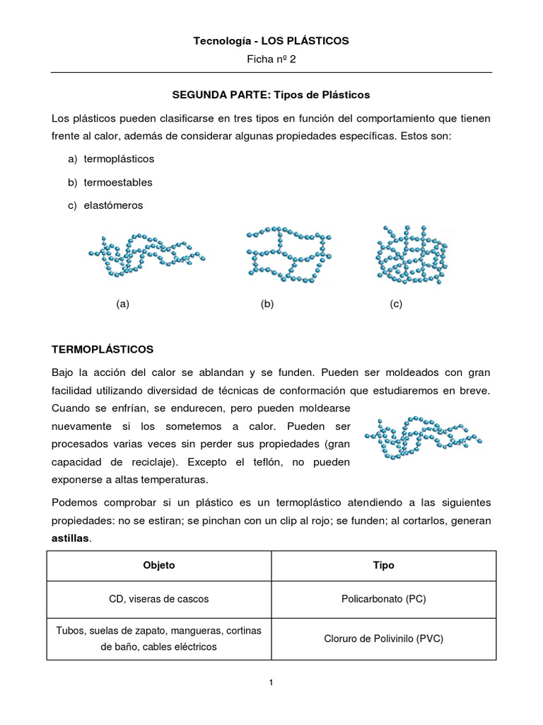 Tipos de Plásticos: Termoplásticos y Termoestables | PDF | Termoplástico | El plastico