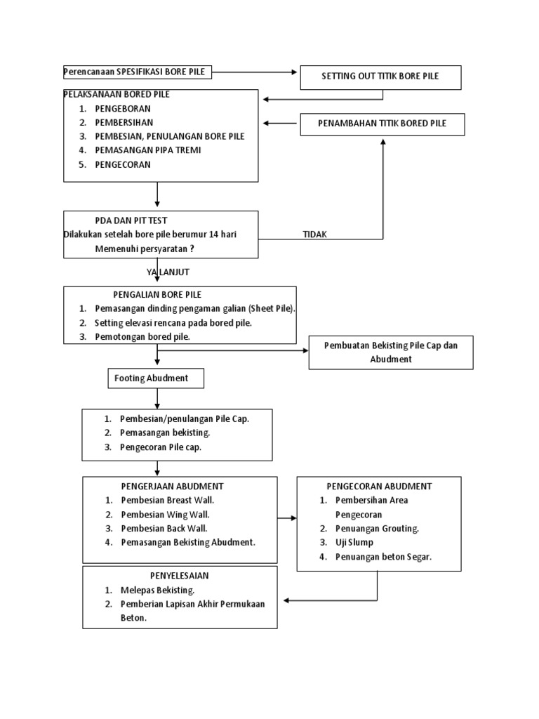 Flowchat Abudment | PDF | Sains & Matematika | Teknologi & Rekayasa