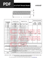 Bolt Torque Chart - Astm A325 | PDF