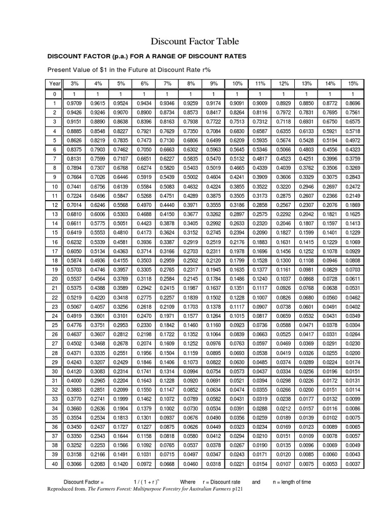 Tabel Diskonto | PDF