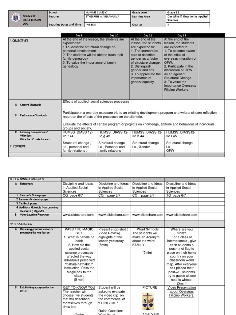 DLP DIASS Q2 Week E-F - Effects of Applied Social Sciences Family Relations | PDF | Family | Gender