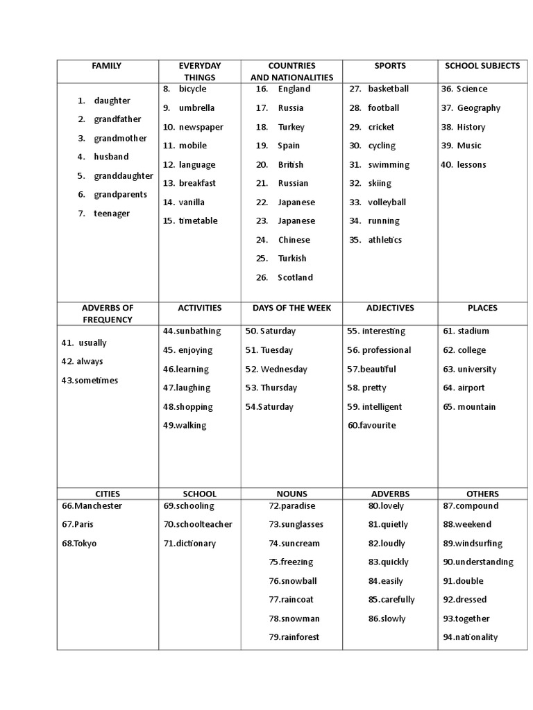 Word List - Level 1 | PDF | Adverb | Linguistics