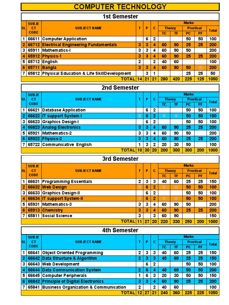 CMT CS | PDF | Intellectual Works | Computer Programming