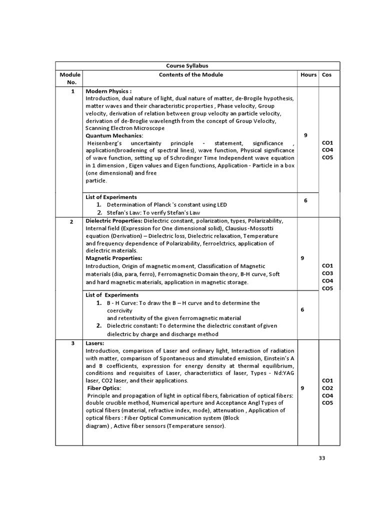 New Horizon Optical Course Syllabus | PDF | Optical Fiber | Laser