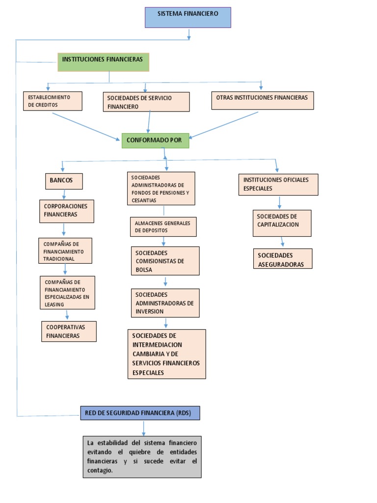 Mapa Conceptual Ev.1 | PDF | Sistema financiero | Cooperativa