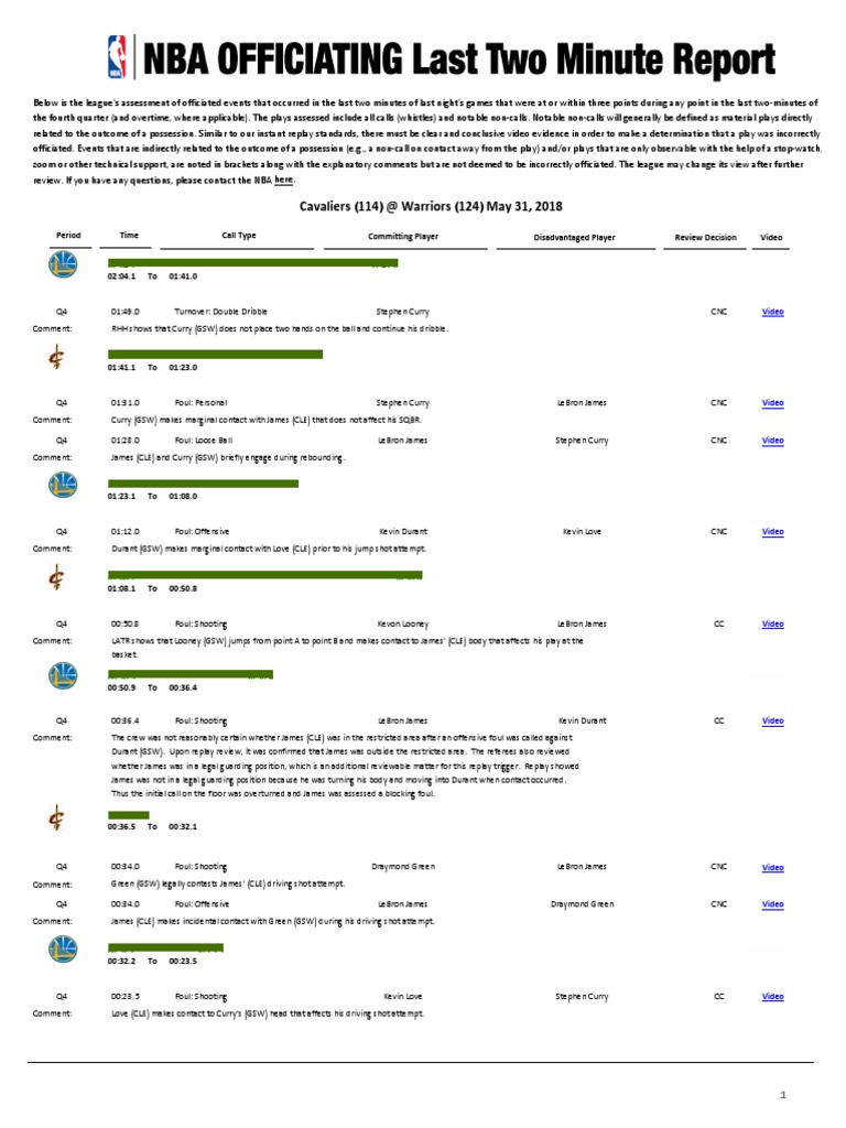 Last Two Minute Report From Game 1 of The NBA Finals | PDF | Sports ...