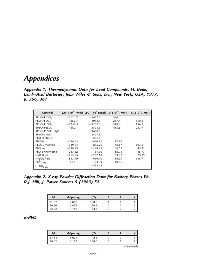 Appendices: Appendix 1. Thermodynamic Data For Lead Compounds. H. Bode ...