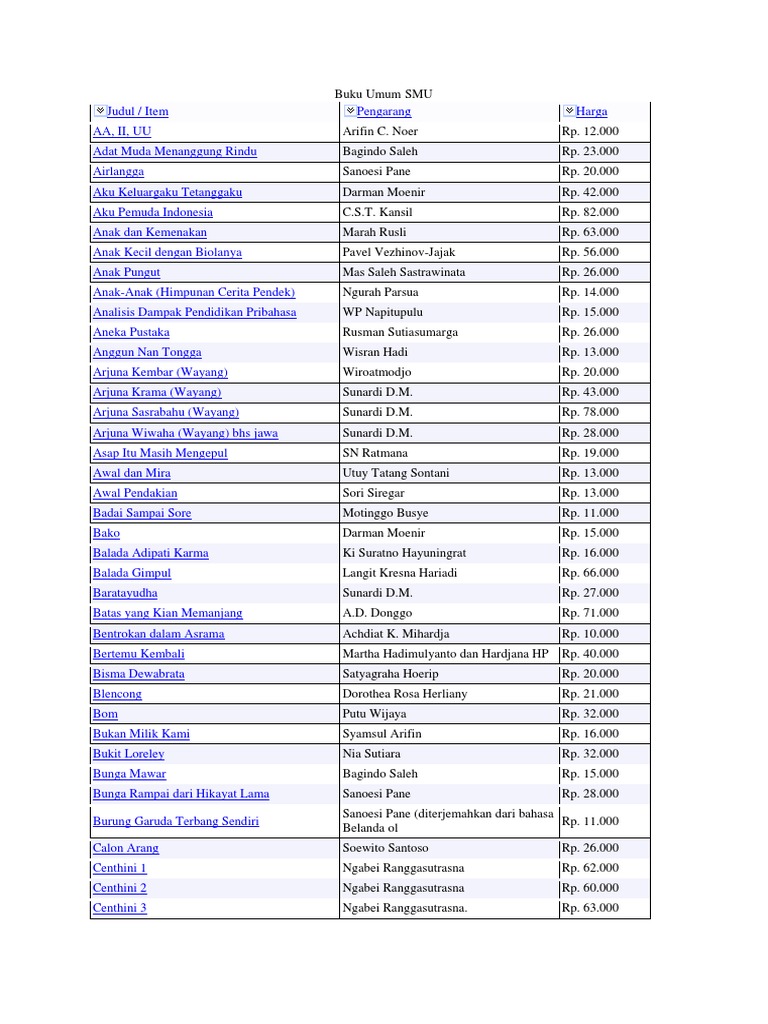 Daftar Harga Buku Perpustakaan | PDF