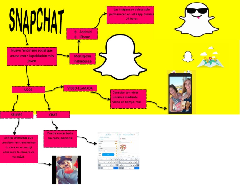 Snapchat Mapa | PDF