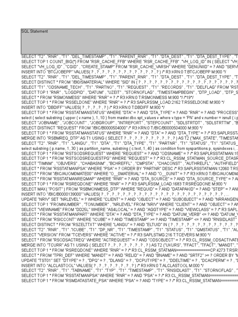 SQL Statements | PDF | Data Management | Databases