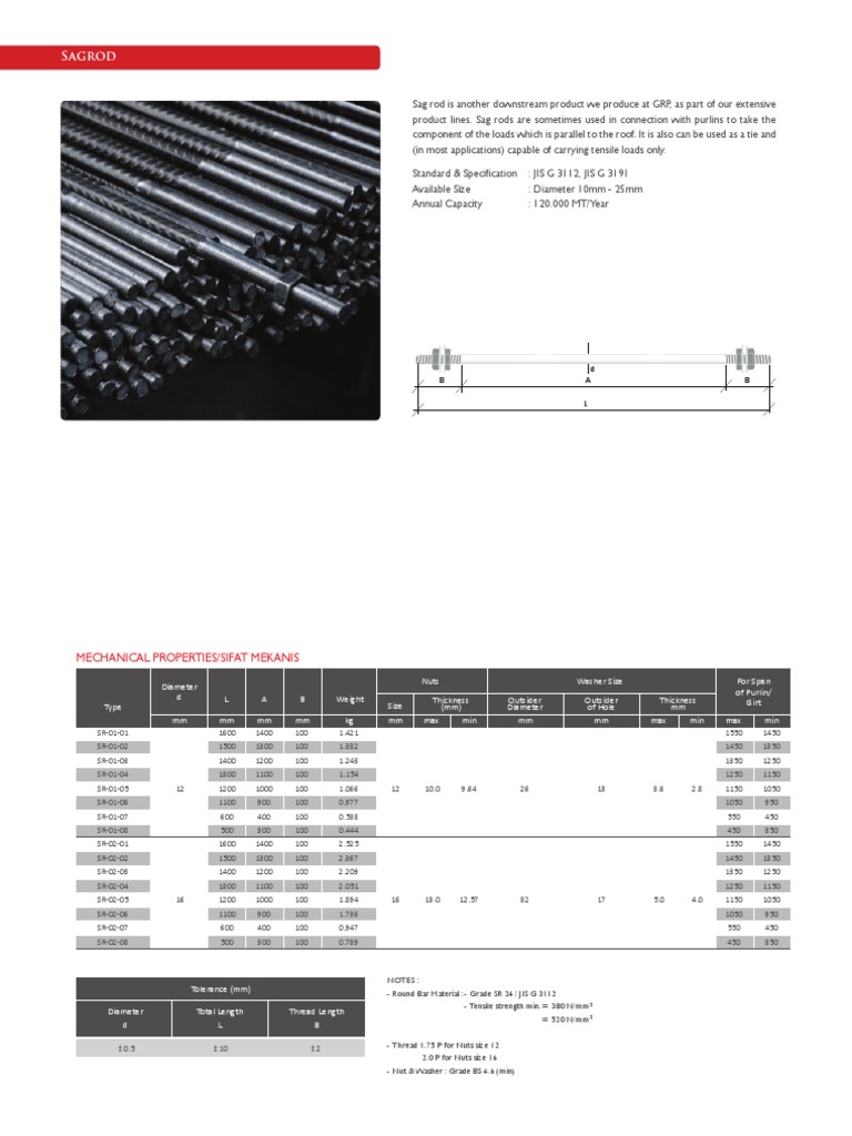 sagrod | Nut (Hardware) | Building Engineering