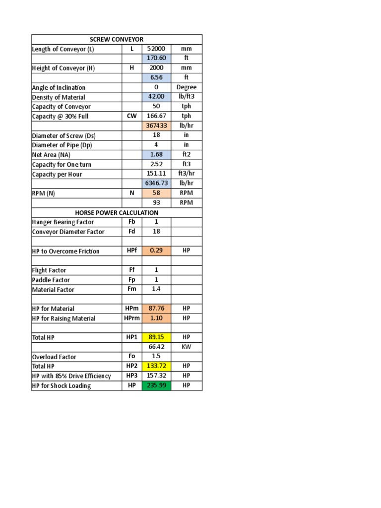 Screw Conveyor Design and Capacity Calculations | PDF
