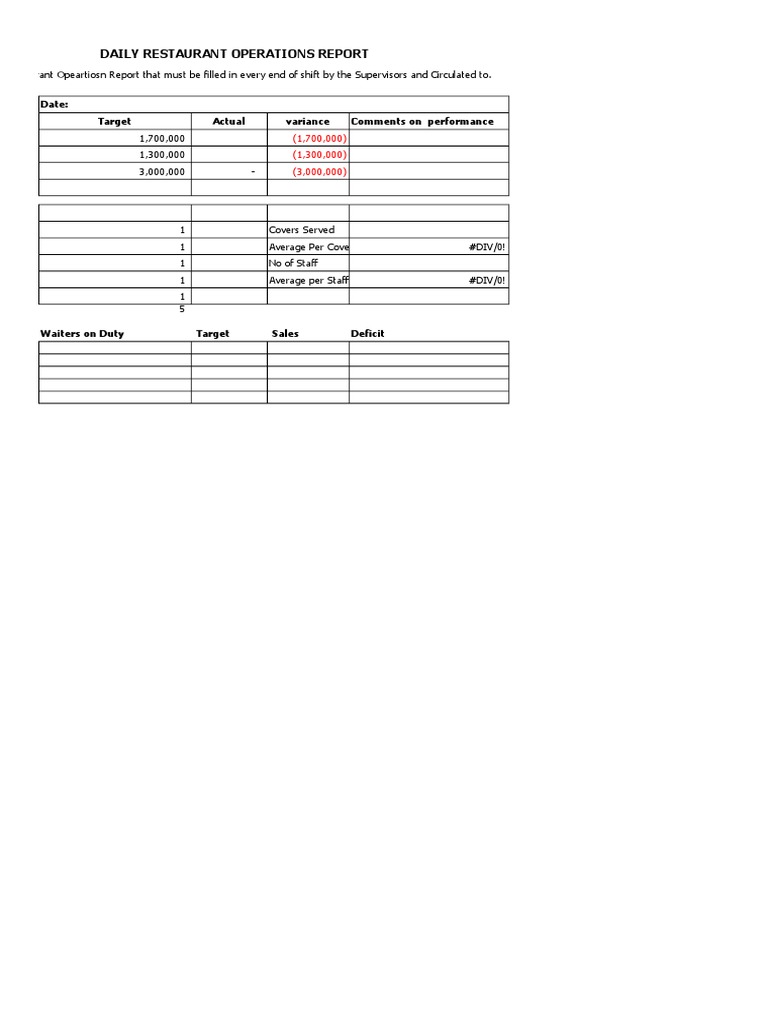 Daily Restaurant Operations Summary | PDF