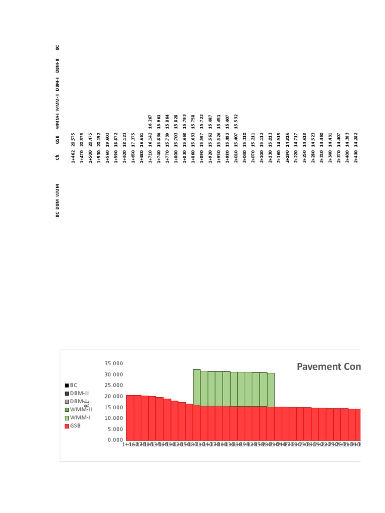 Highway Pavement Progress Strip Chart | PDF | Road Infrastructure ...