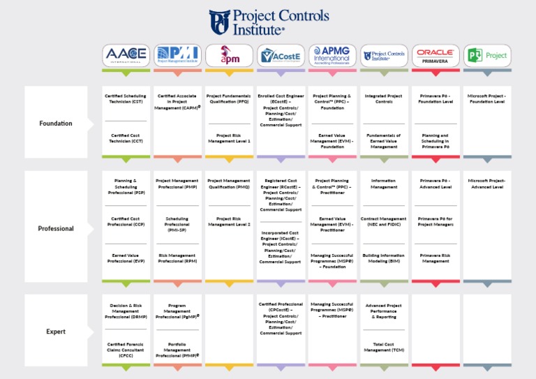 Project Management Framework | PDF | Project Management | Engineering