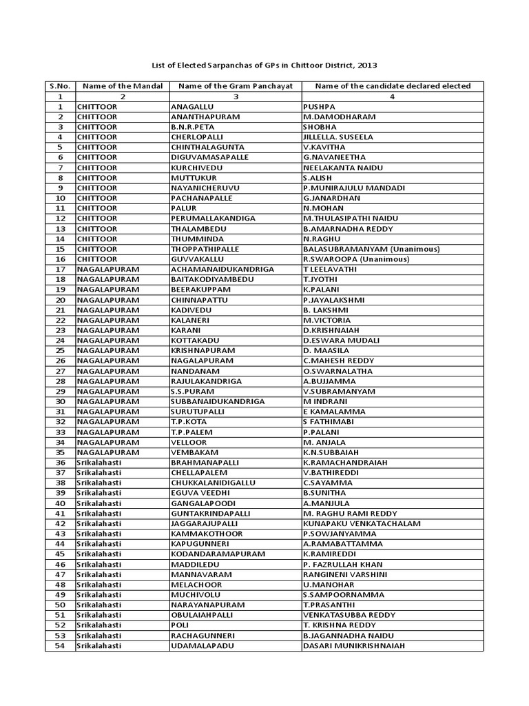 Chittoor - Sarpanch List-2013 | PDF