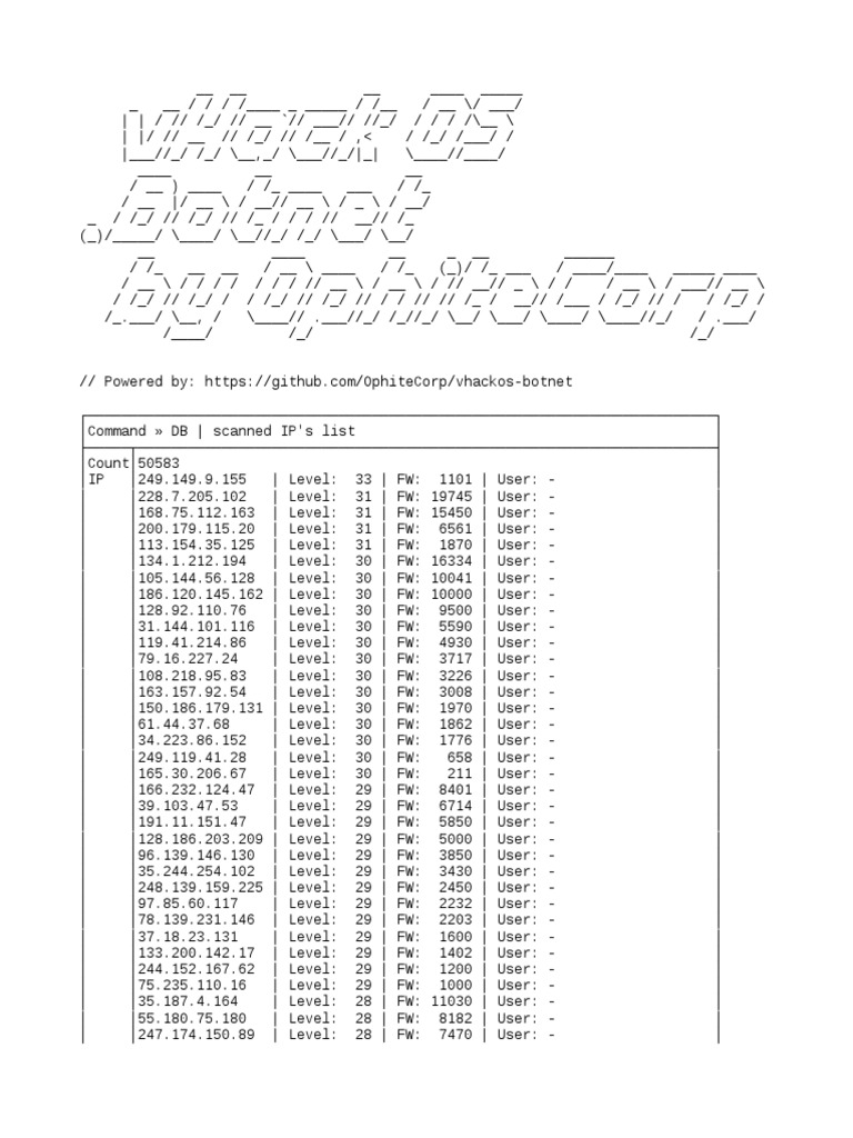 Vhack OS - Botnet | PDF | Internet Fraud | Secure Communication