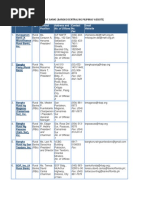 SSS Organizational Structure Overview | PDF | Internal Audit | Health Care