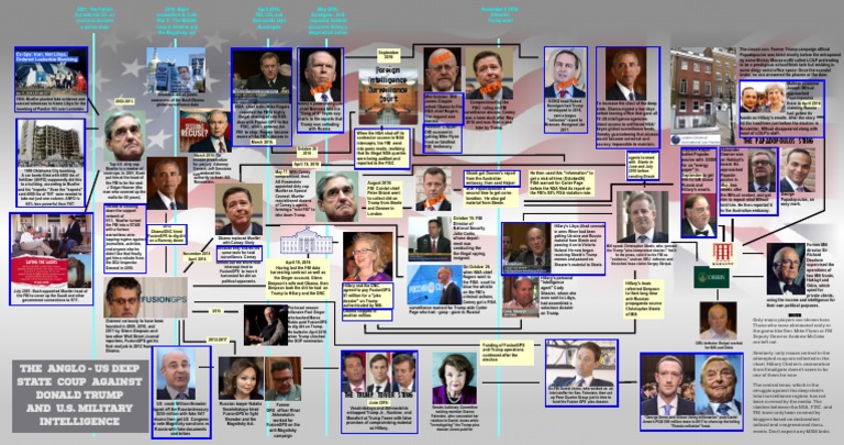 Deep State Coup Chart-V1.0 | PDF | United States Foreign Intelligence ...