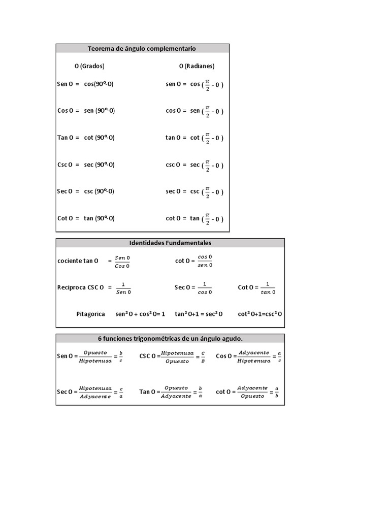 Formulas Fer | PDF