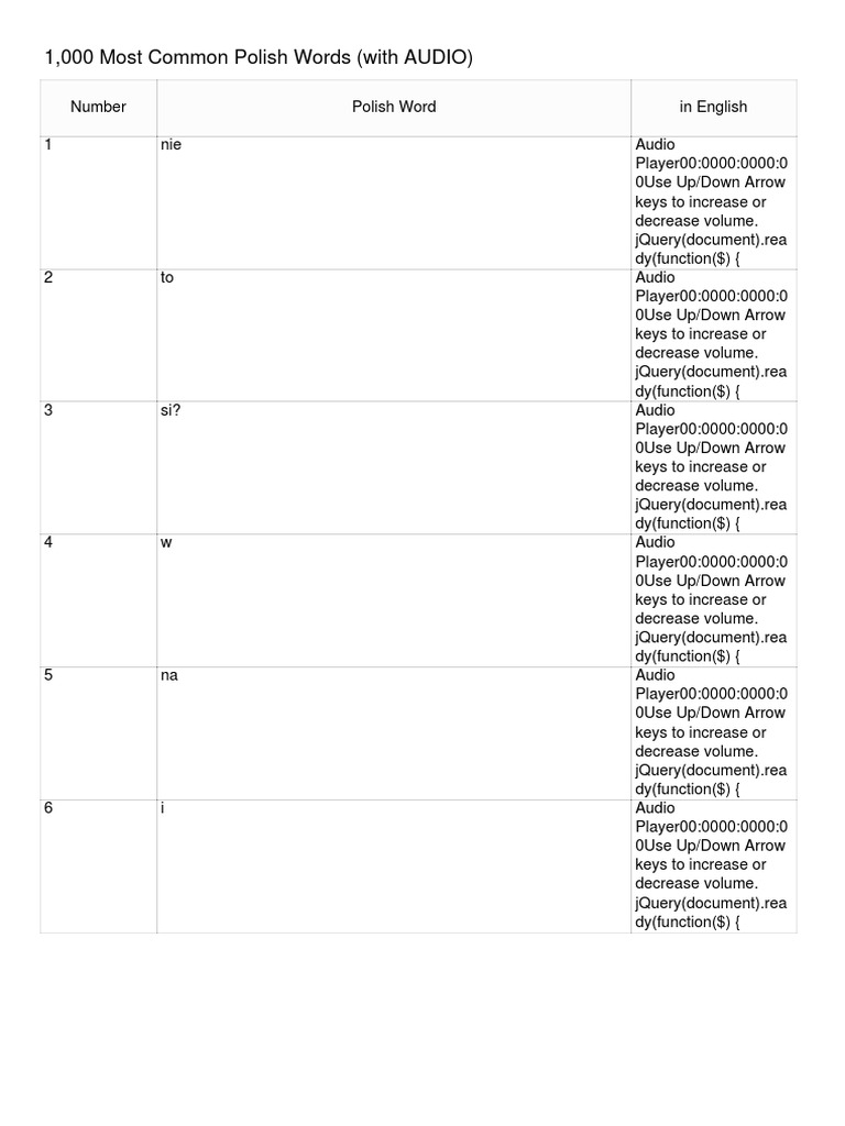 1000 Common Polish Words List | PDF