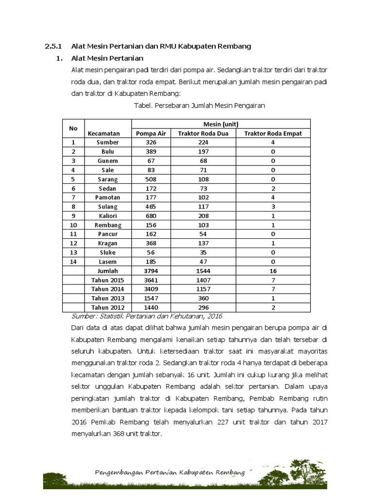 Alsintan & RMU | PDF