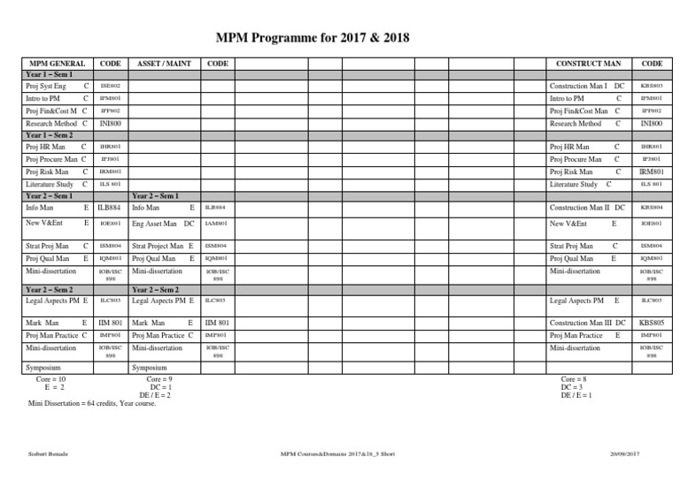 Mpm-Courses Domains-2017 18 5-Short - zp129598 PDF | PDF | Business