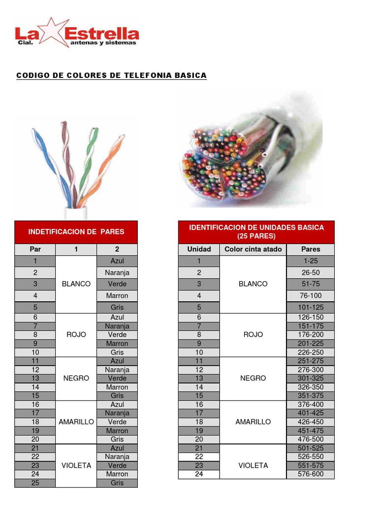 Codigo Colores Telefonia Basica | PDF | Azul | Color