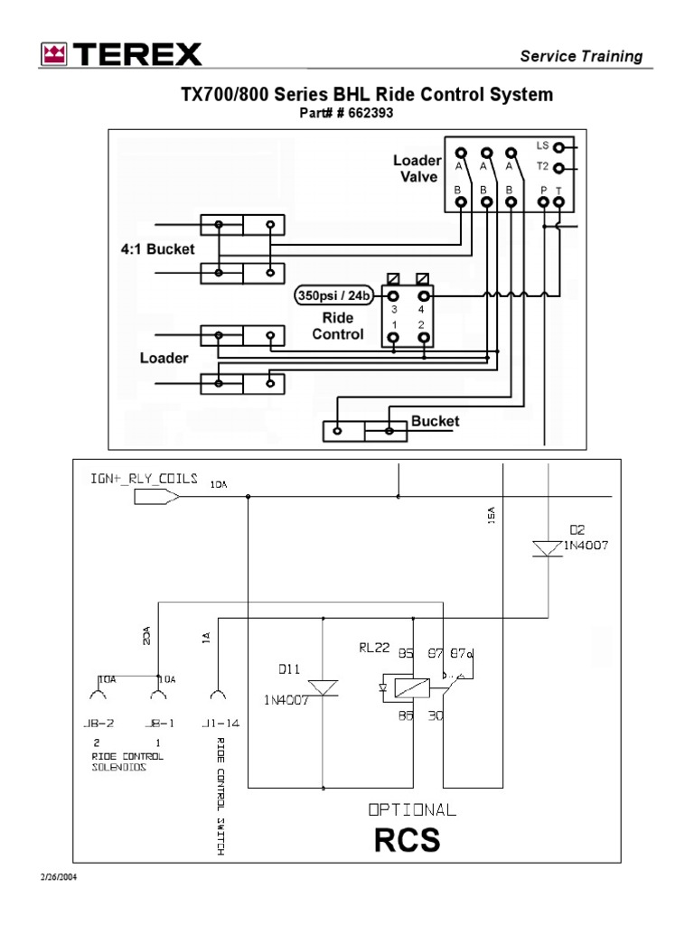 TX700/800 BHL Ride Control Training | PDF