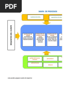 Mapa de Procesos Constructora | PDF